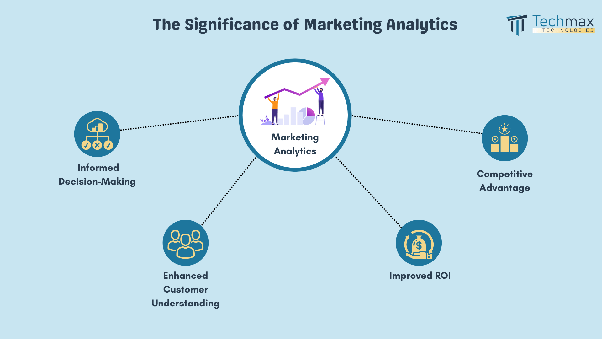 Marketing Analytics: Unleash Data-Driven Success – Data and Analytics ...